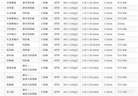 程序员如何选择键盘 3楼猫