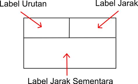 Achmad Asrori Arek Teknik Informatika Indonesia Algoritma Dijkstra