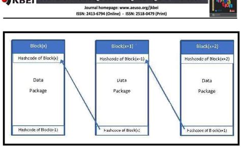 Figure 2 From The Revenue Based On The Blockchain Technology Platform Semantic Scholar