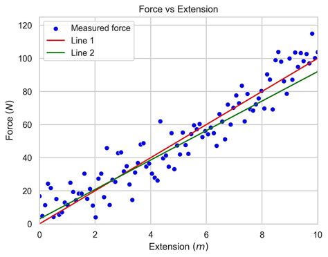 Simple Linear Regression Cost Function And Gradient Descent By Sanathkumar Sunkad Analytics