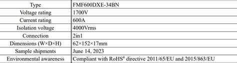 Mitsubishi Electric Ships Silicon Carbide Power Modules For Industrial Equipment