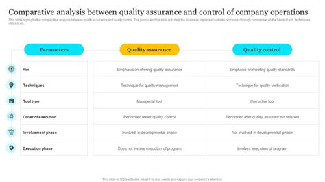 Comparative Analysis Between Quality Assurance And Control Of Company