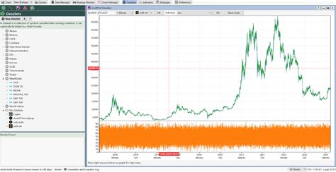 Calculate Indicator On Timeframe That Differs From Chart Timeframe Wealthlab