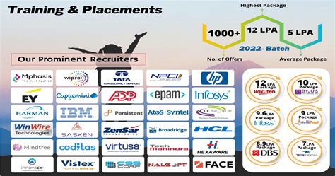 Sreyas Top Engineering College In Hyderabad Nba And Naac Accredited Now Autonomous