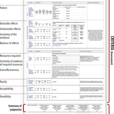 Etd Framework Paper Prototype Mock Content Not For Use Download Scientific Diagram