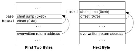 Wheres The Feeb The Effectiveness Of Instruction Set Randomization
