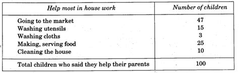 Ncert Solutions For Class 5 Maths Chapter 12 Smart Charts