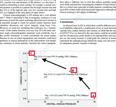 Patients Hemodynamic Trend During The First Three Days Derived From Download Scientific