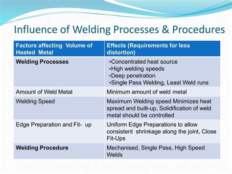 Distortion And Control In Welding Parameterspptx