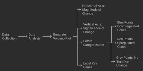 Create And Interpret A Interactive Volcano Plot In R What And How