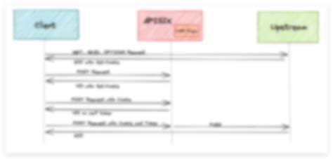 Api Gateway Enhances Security By Csrf Plugin Apache Apisix® Cloud