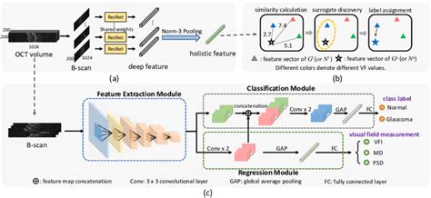An Overview Of The Proposed Method A Initially We Train A Cnn Model Download Scientific