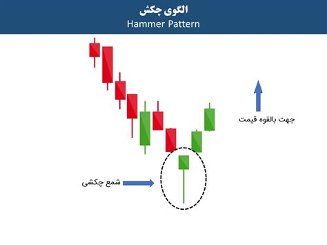 آموزش اندیکاتور استوکاستیک؛ معرفی فرمول محاسبه و تنظیمات Stochastic