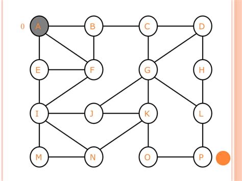 Dfs And Bfs Pptx Graphics Software Computer Software And Applications