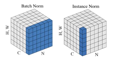 Notes Week46 Arbitrary Style Transfer In Real Time With Adaptive