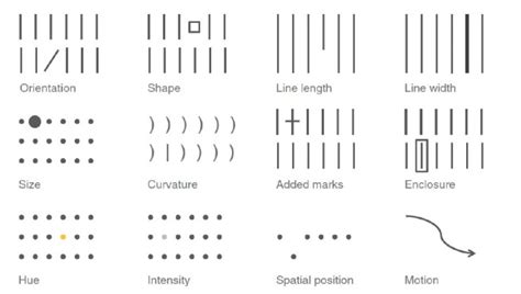 Graphing With Pre Attentive Attributes Lost In Technical Communication