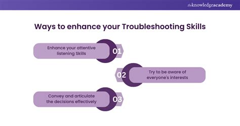8 Troubleshooting Skills And Ways To Enhance Them