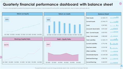 Quarterly Dashboard Powerpoint Ppt Template Bundles Ppt Slide