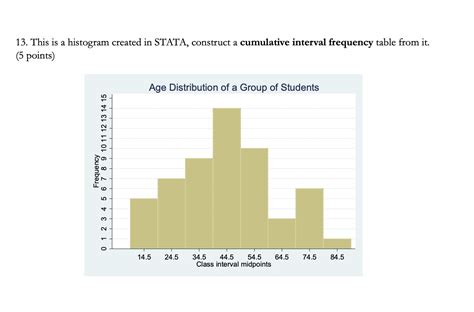 Solved This Is Data Output From STATA Identify The Chegg Com
