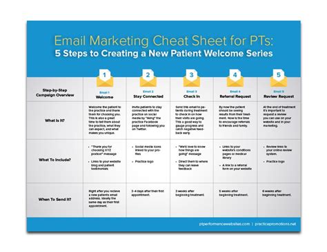 Practice Promotions On Linkedin Cheat Sheets