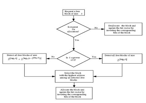 Block Diagram Of Ema Algorithm Download Scientific Diagram