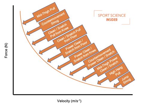 Force Velocity Curve Sport Science Insider