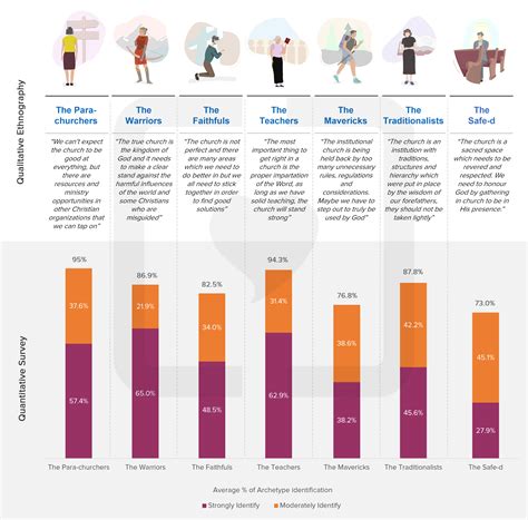 Baby Boomer Generation Insights | Graceworks