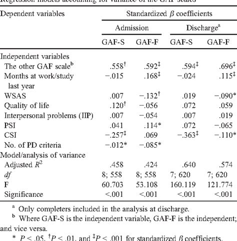 Gaf Test Printable Prntbl Concejomunicipaldechinu Gov Co