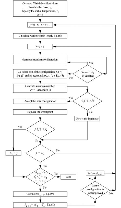 The Solution Procedure Download Scientific Diagram