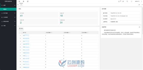 2022 1月新版8 8折手机话费充值系统php源码 多级返佣推广和团队 安装教程 云创源码