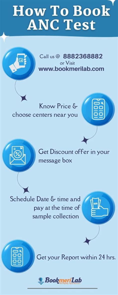 ANC Profile Test During Pregnancy Price Purpose Test List