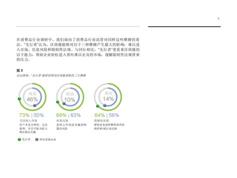 000007 BitOL 比特在线 关注区块链技术动态的小博客