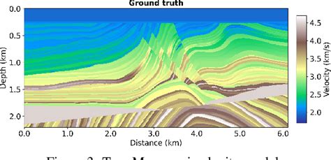 Figure 3 From A Self‐supervised Learning Framework For Seismic Low‐frequency Extrapolation