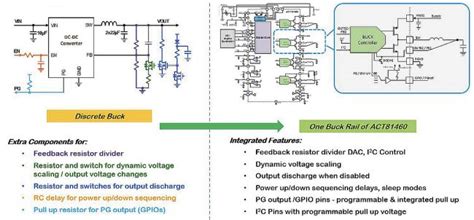 Inside A Modern Power Management Ic Power Electronic Tips