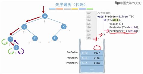 数据结构——树与二叉树 技术分享 云服务器