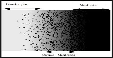 Ceramic Metal Functionally Graded Material Plate Download Scientific Diagram