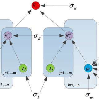 Trajectory Prediction Model Download Scientific Diagram