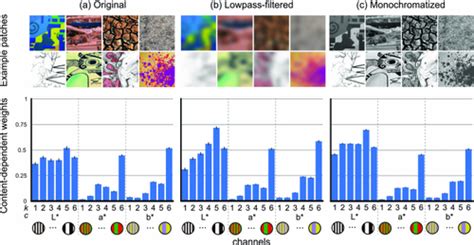 A Content Adaptive Visibility Predictor For Perceptually Optimized Image Blending ACM