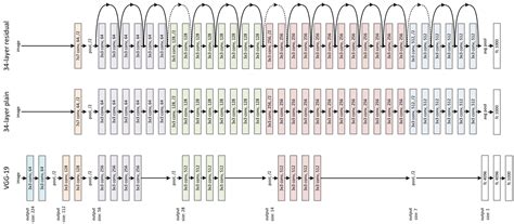 【已解决】attributeerror Module ‘numpy‘ Has No Attribute ‘int