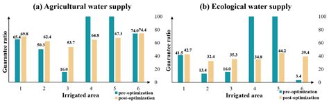 Application Of Improved Nsga Ii Multi Objective Genetic Algorithm In