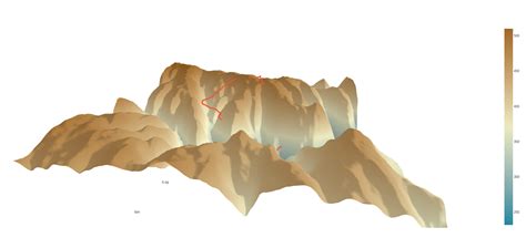 Surface And Scatter3d Do Not Overlap As They Should 📊 Plotly Python