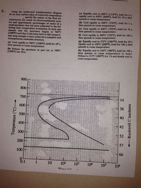 Solved Using The Isothermal Transformation Diagram For An