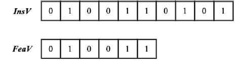 Figure 1 From A Novel Genetic Algorithm Approach To Simultaneous