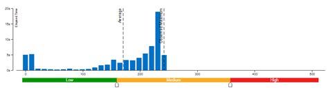 Openvino™ Blog Enable Chatglm By Creating Openvino™ Stateful Model And Runtime Pipeline