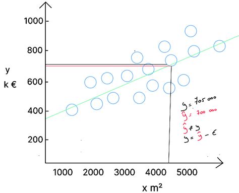Linear Regression Learning And Application Eaqbe Academy