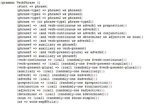 Generating Poetry Using Ilanggen Rangarajan Krishnamoorthy On