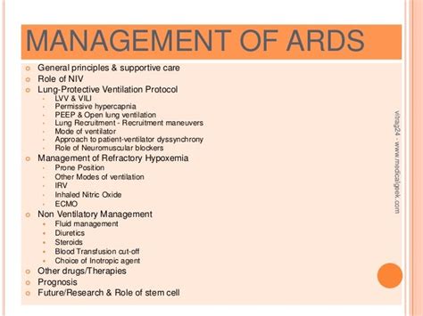 Ards Diagnosis And Management