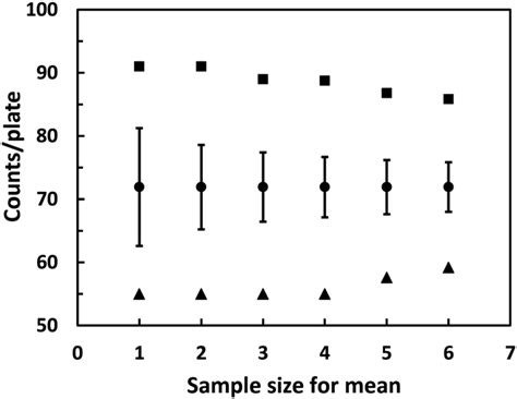 The Mean Standard Deviation And The Maximum And Minimum Values Of Download Scientific Diagram