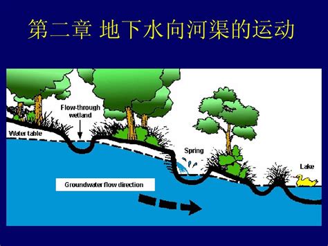 地下水向河渠的运动 word文档在线阅读与下载 免费文档