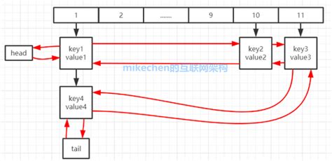 java map集合详解 特点用法与3大实现类 mikechen